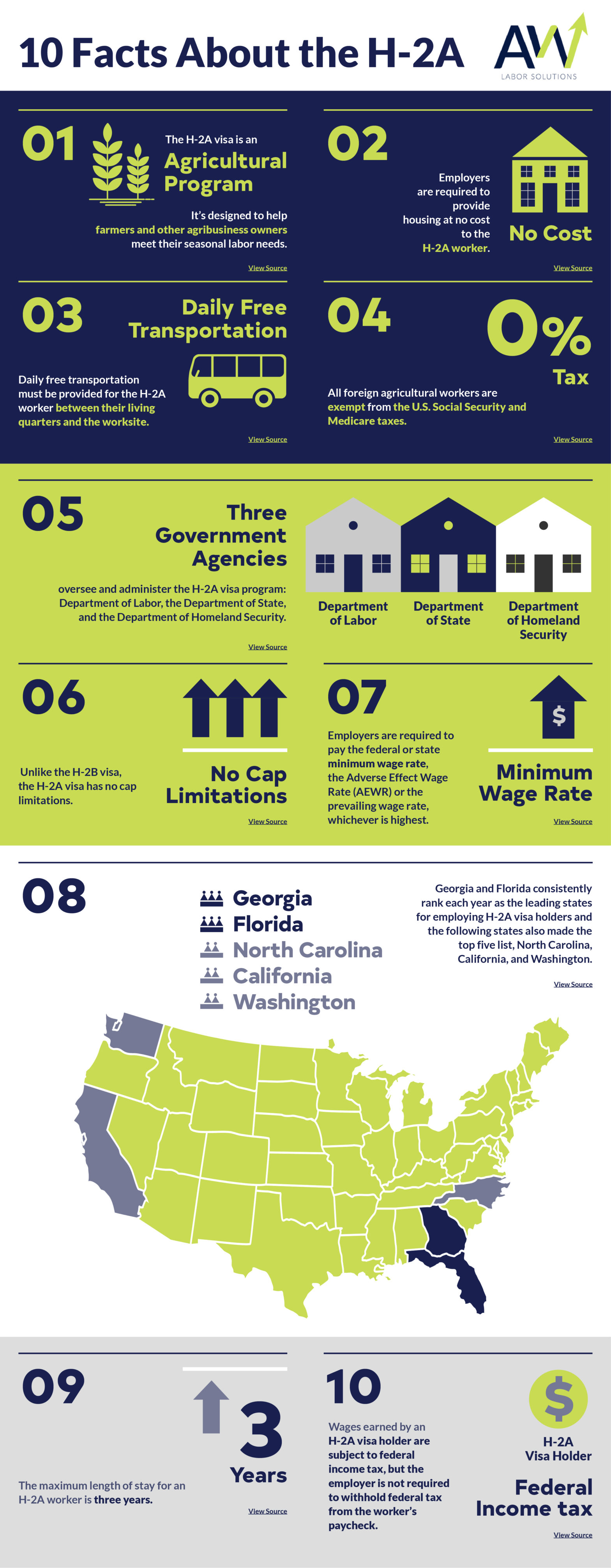 Guide to H-2A Employer Requirements - AW Labor Solutions