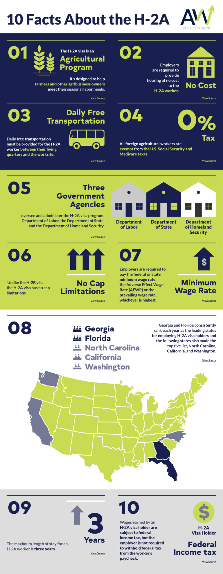 Guide to H-2A Employer Requirements - AW Labor Solutions