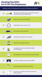 H-2A Visa Requirements Guide: Housing, Wage, Transportation, Food