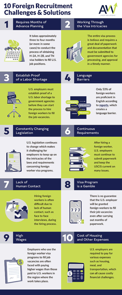 10 Foreign Recruitment Challenges and How to Address Them